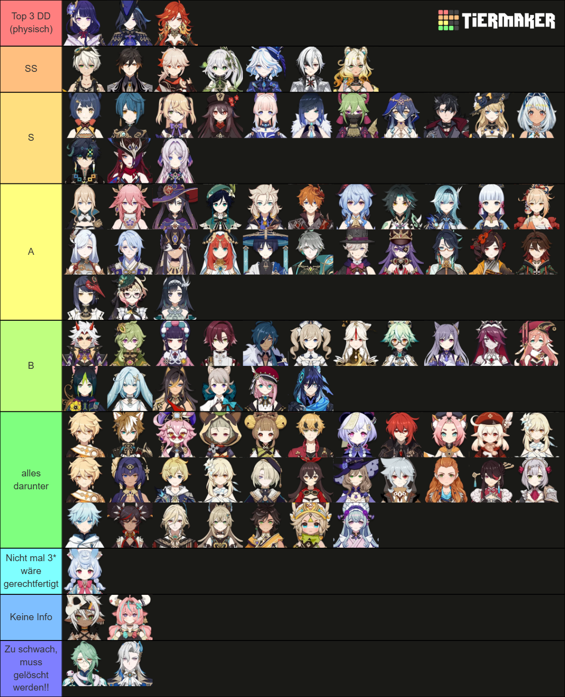 Genshin 5.5 Tier List (Community Rankings) - TierMaker