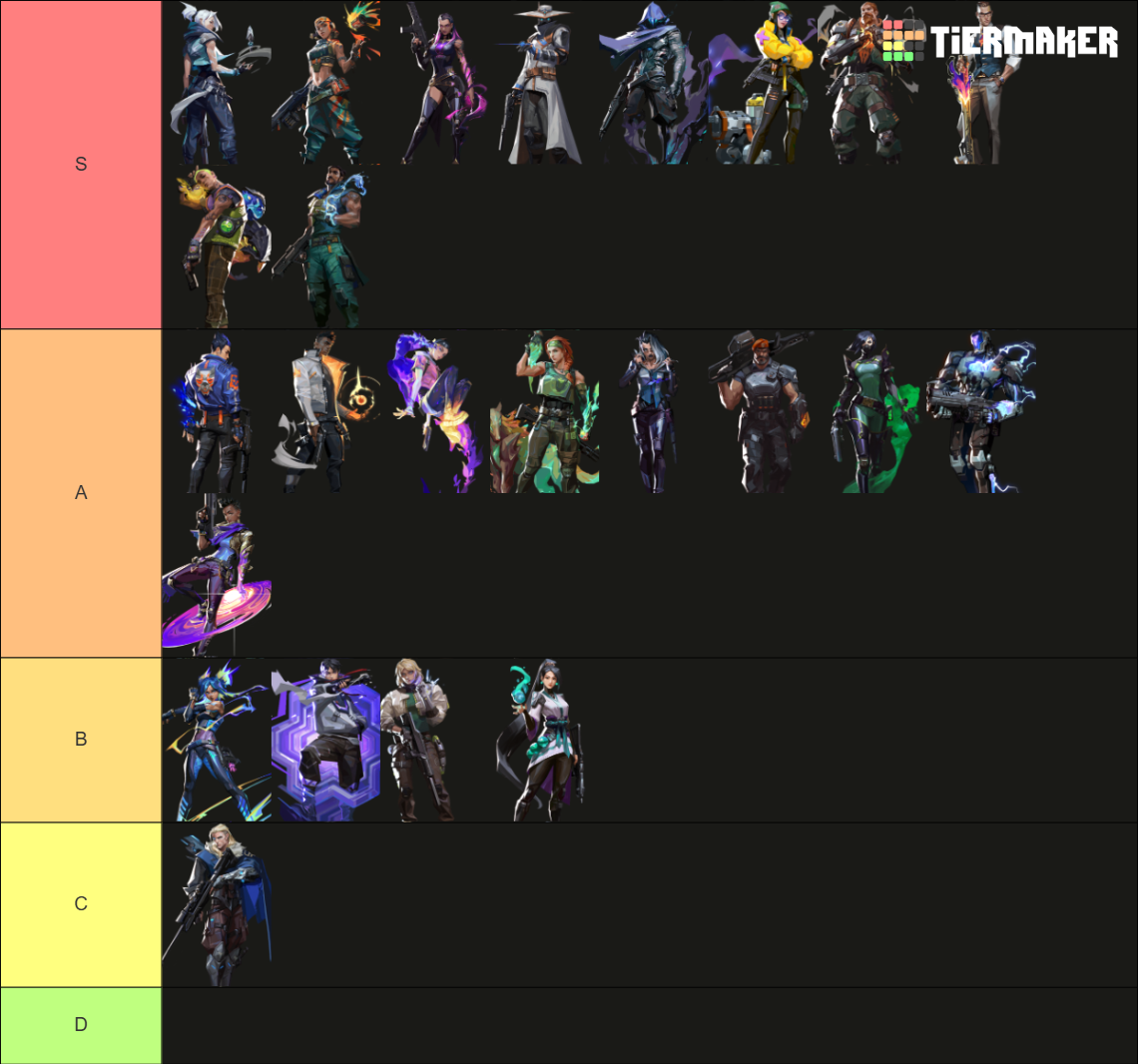 VALORANT Agents (up to Clove) Tier List (Community Rankings) - TierMaker