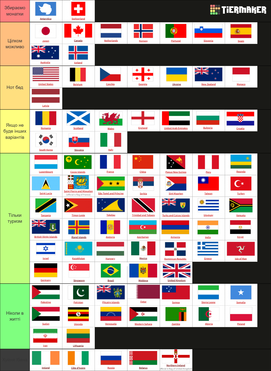 250 Countries and Territories (Flags and Names) Tier List (Community ...