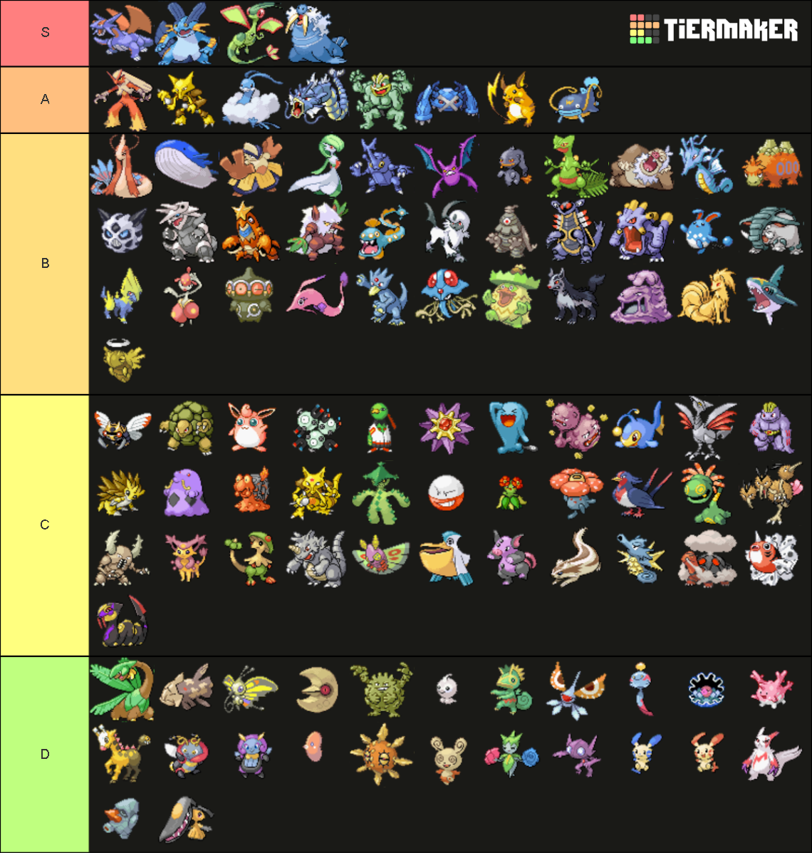 Pokemon Ruby/Sapphire/Emerald Tier List (Community Rankings) - TierMaker