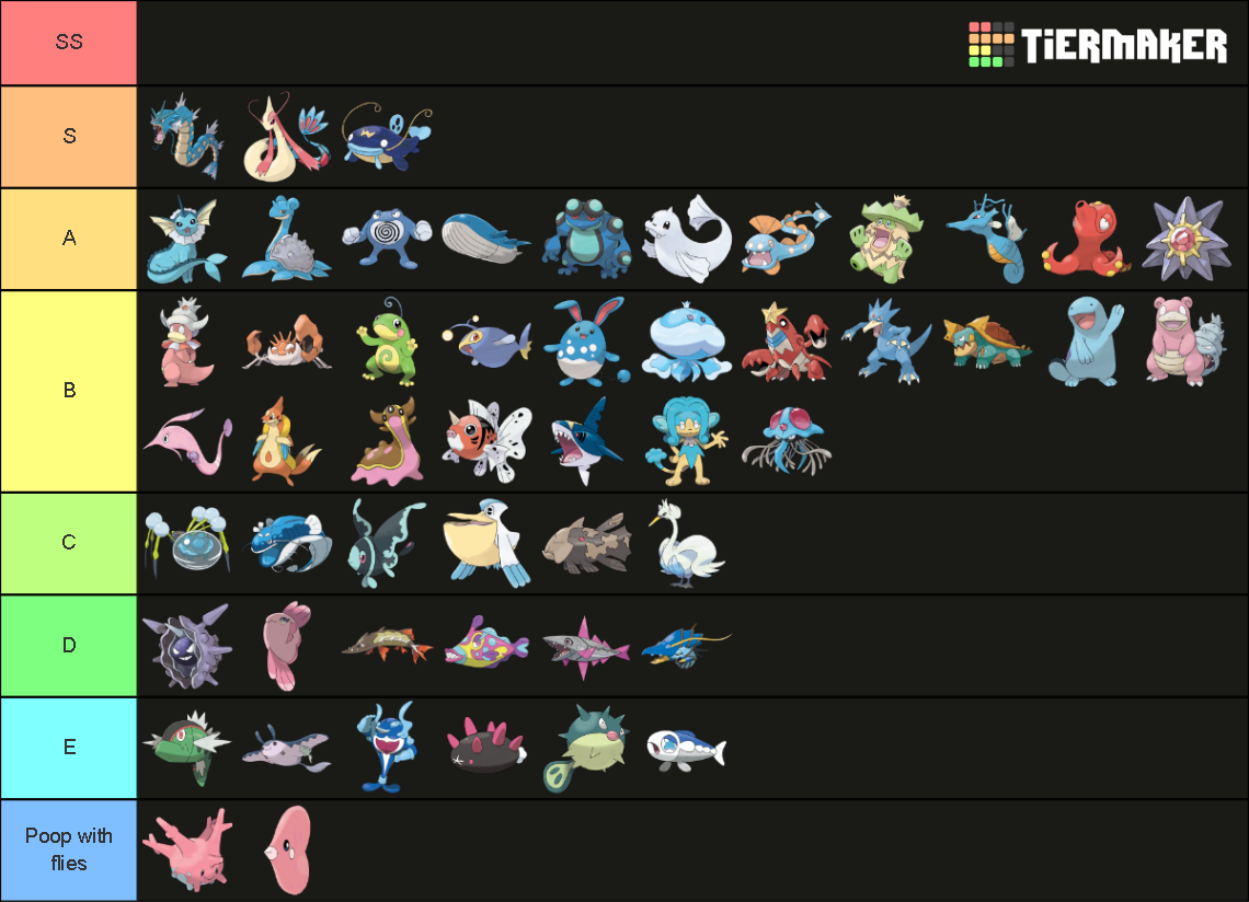 Pokémon Water Types Tier List (Community Rankings) - TierMaker