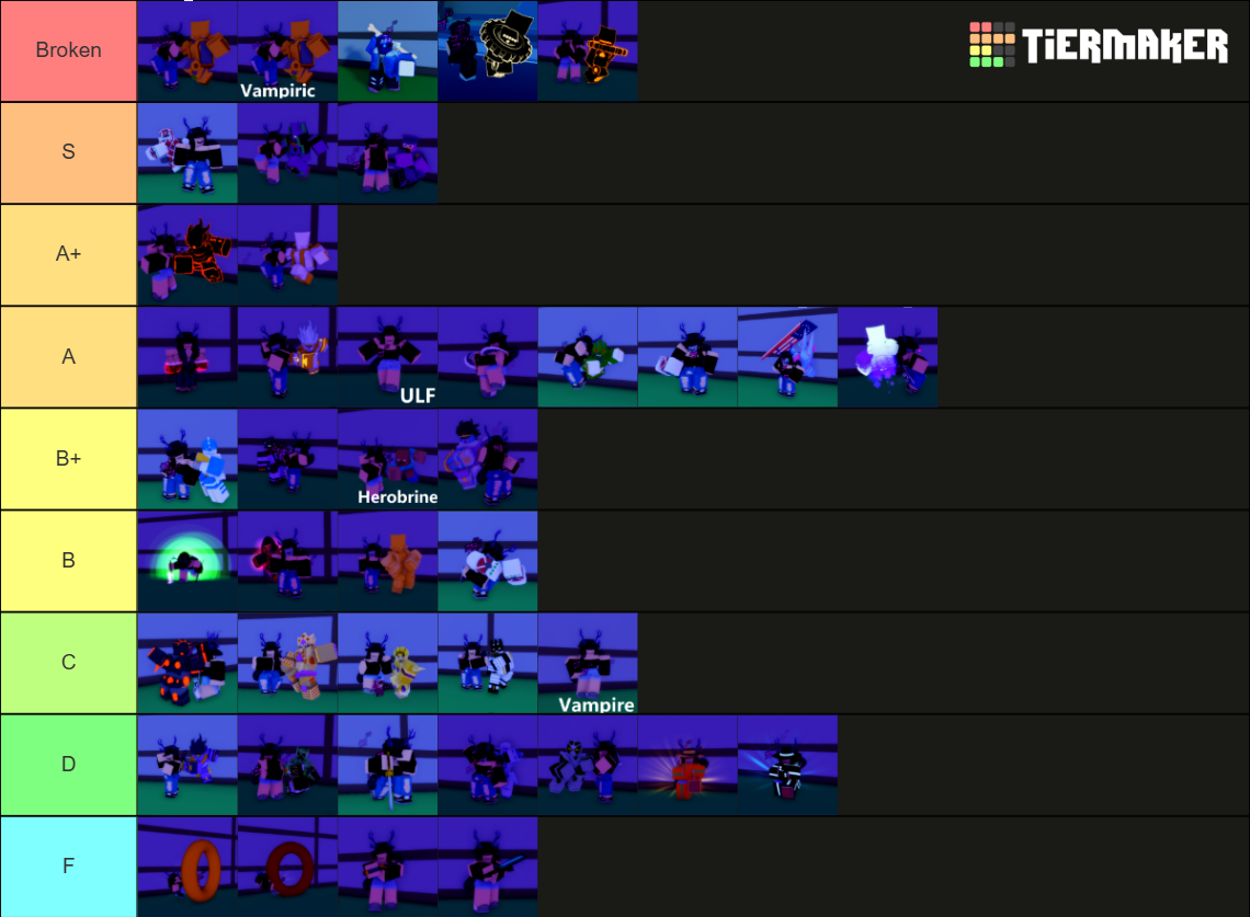 Stands Awakening (EVERYTHING tierlist) [v5.0.0🎃] Tier List (Community ...