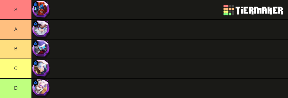Souls Hero Tier List (Community Rankings) - TierMaker