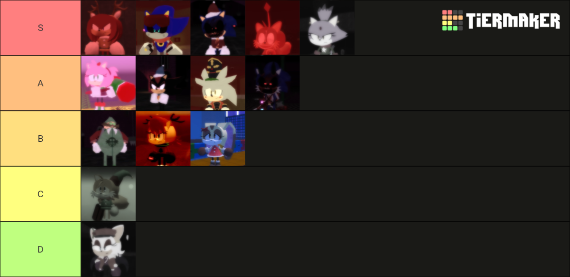 Sonic.exe: The Disaster 1.3 Character Tier List (Community Rankings ...
