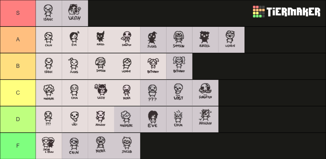 The Binding of Isaac Repentance Characters Tier List (Community Rankings) - TierMaker