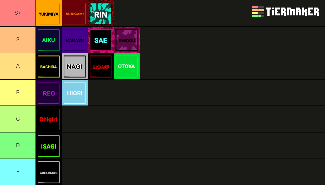 Blue Lock Rivals: Styles Tier List (Community Rankings) - TierMaker