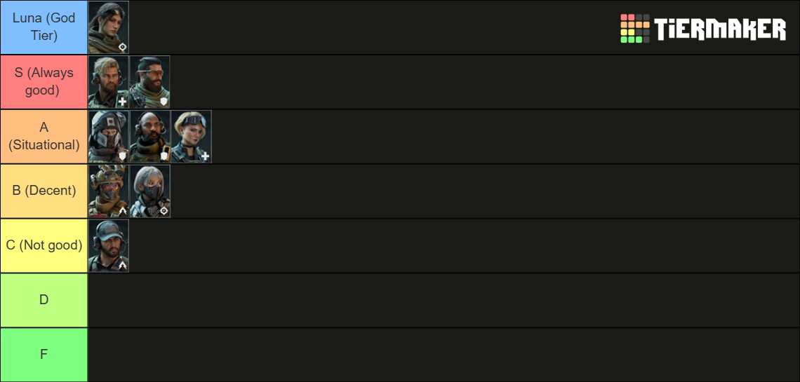Delta Force Operator Tier List (Community Rankings) - TierMaker