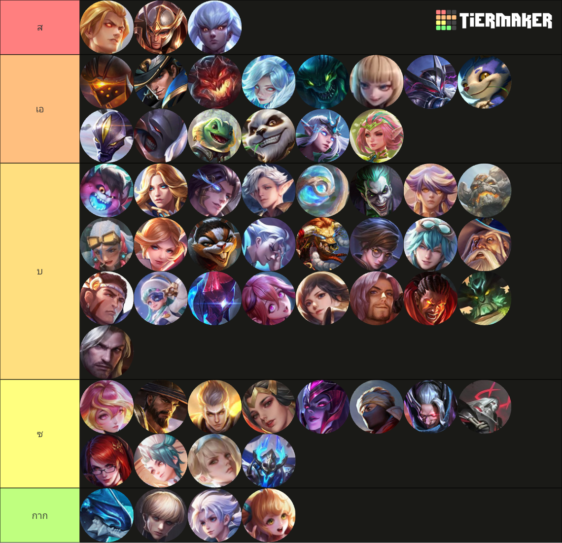RoV Tier List (Community Rankings) - TierMaker