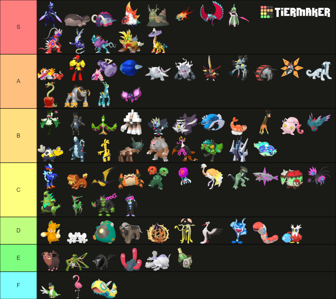 Gen 9 Pokémon Tier List (Community Rankings) - TierMaker