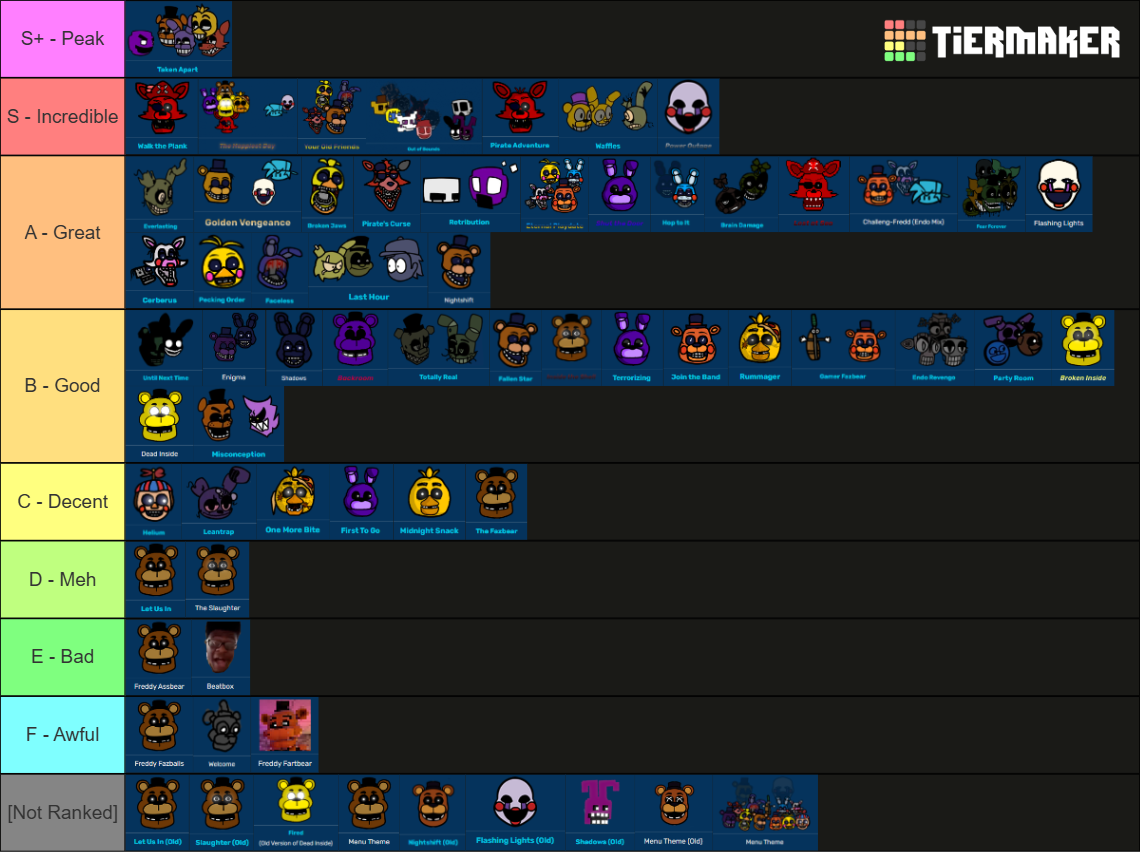 Vs. FNaF FNF Mod Series Songs [Vs. FNaF 1, 2 & 3] Tier List (Community ...