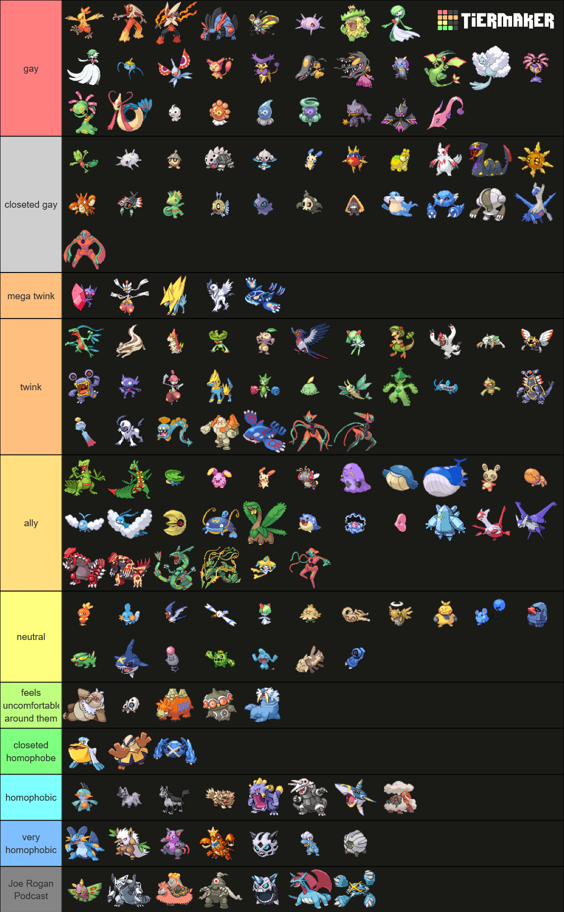 Pokémon Gen 3 Tier List (Community Rankings) - TierMaker