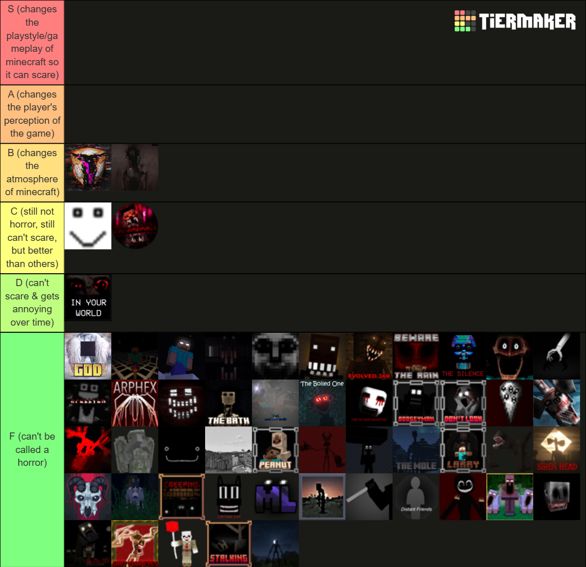 Minecraft Horror Mods Tierlist Tier List (Community Rankings) - TierMaker