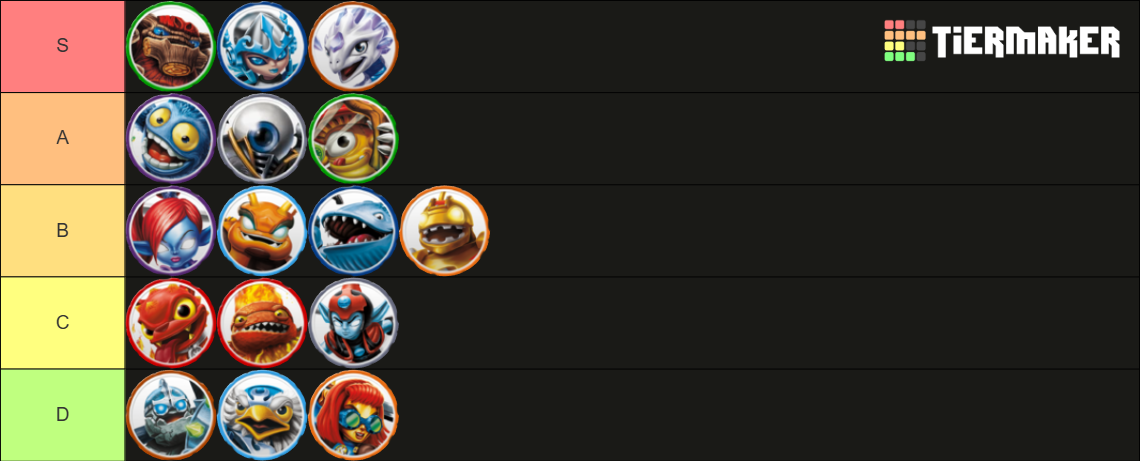 Skylanders Giants Ranking Tier List (Community Rankings) - TierMaker