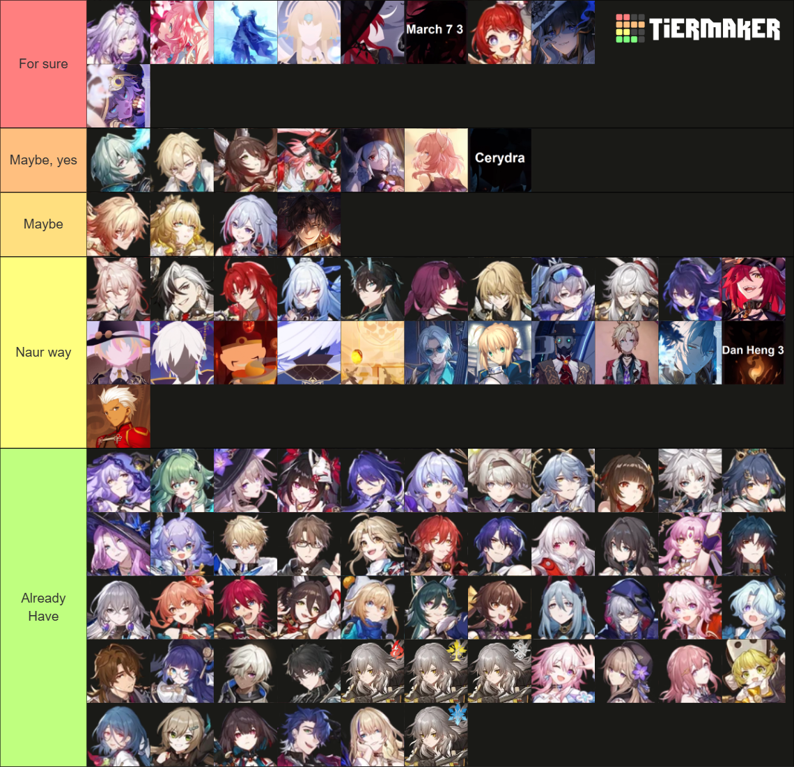 HSR Honkai: Star Rail Characters 3.2+ (LEAKS) Tier List (Community ...