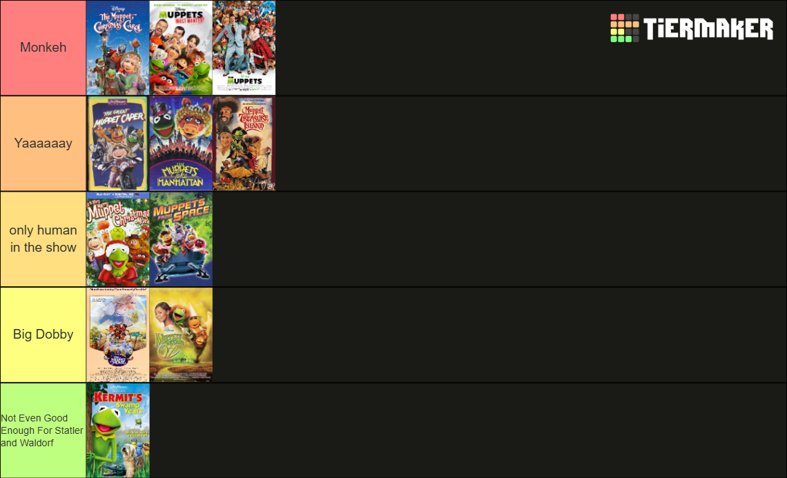 Muppet Movie Tier List (Community Rankings) - TierMaker