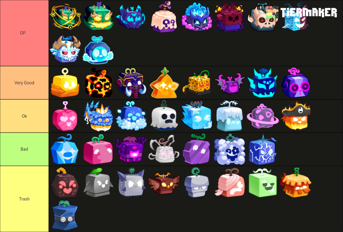 Rank All Blox Fruits!! (Update 25) Tier List (Community Rankings ...