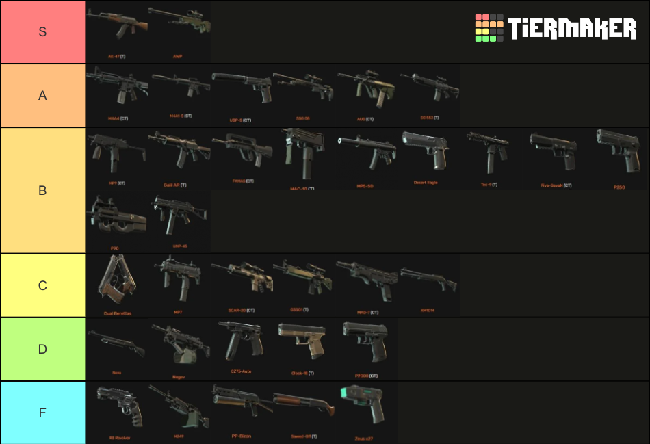 Weapons in CS2 Tier List (Community Rankings) - TierMaker