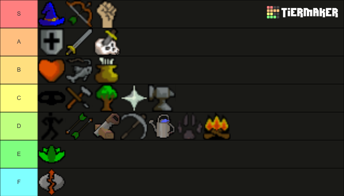 Old School Runescape - Skills Tier List (Community Rankings) - TierMaker