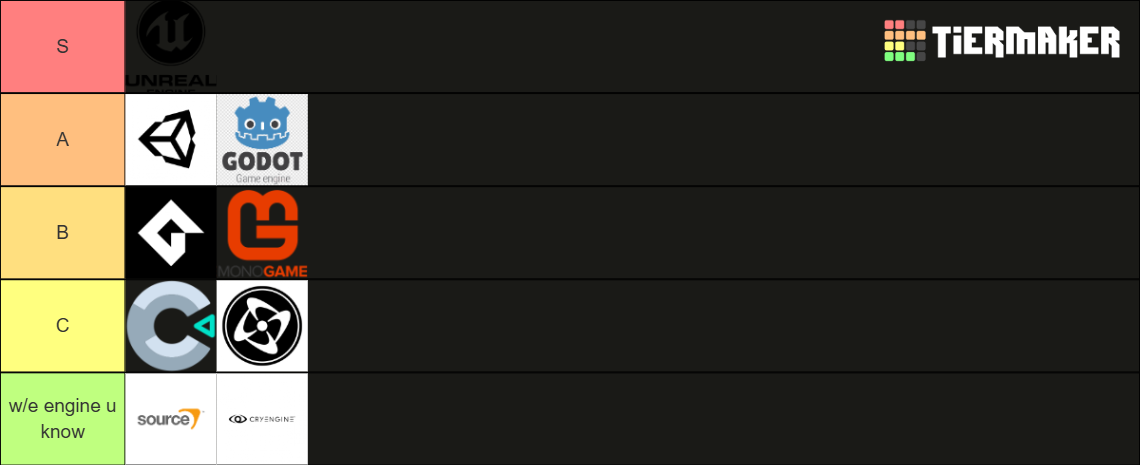 Game Engines / Game Development Software Tier List (Community Rankings ...