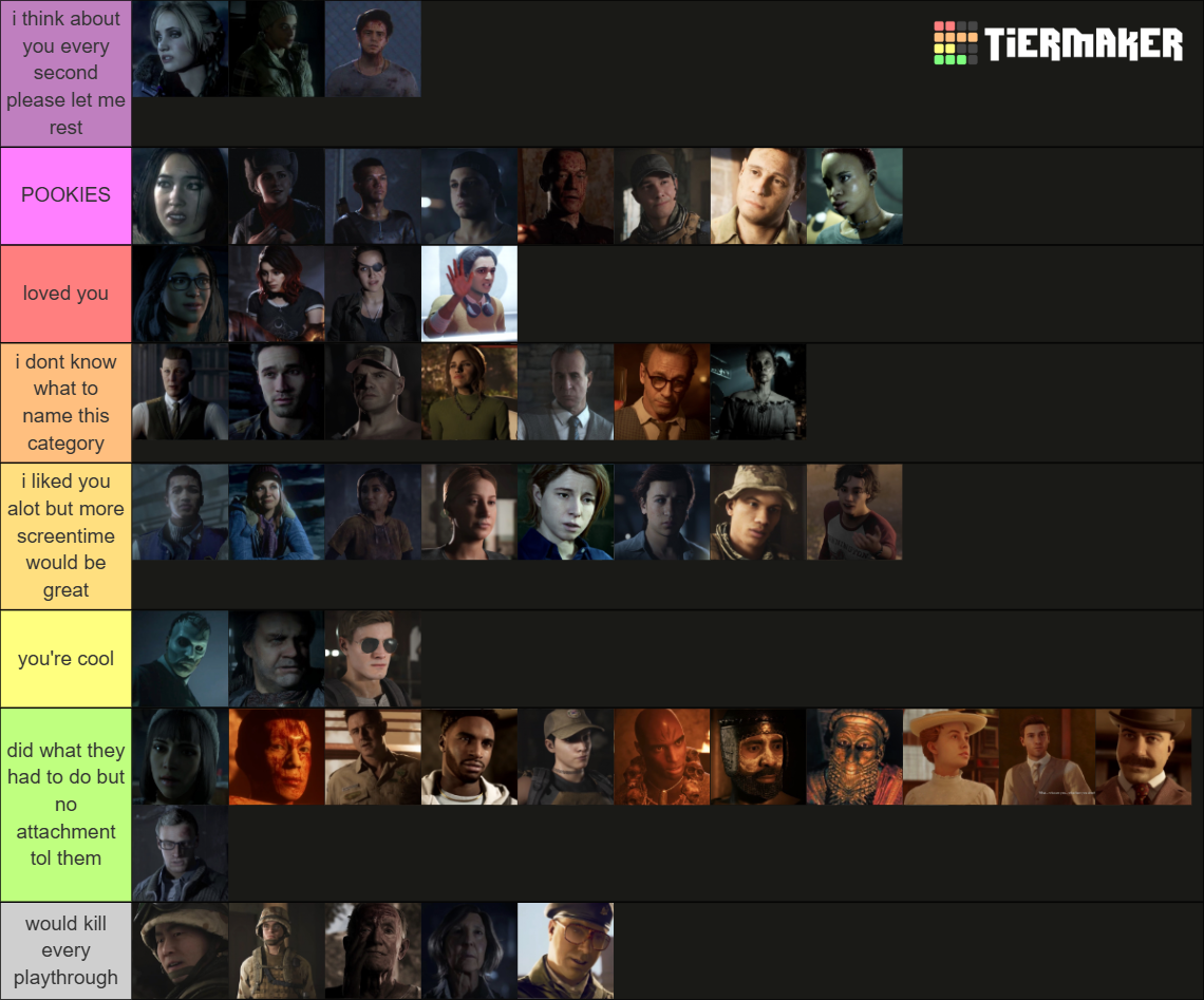supermassive games characters [COMPLETE] Tier List (Community Rankings ...