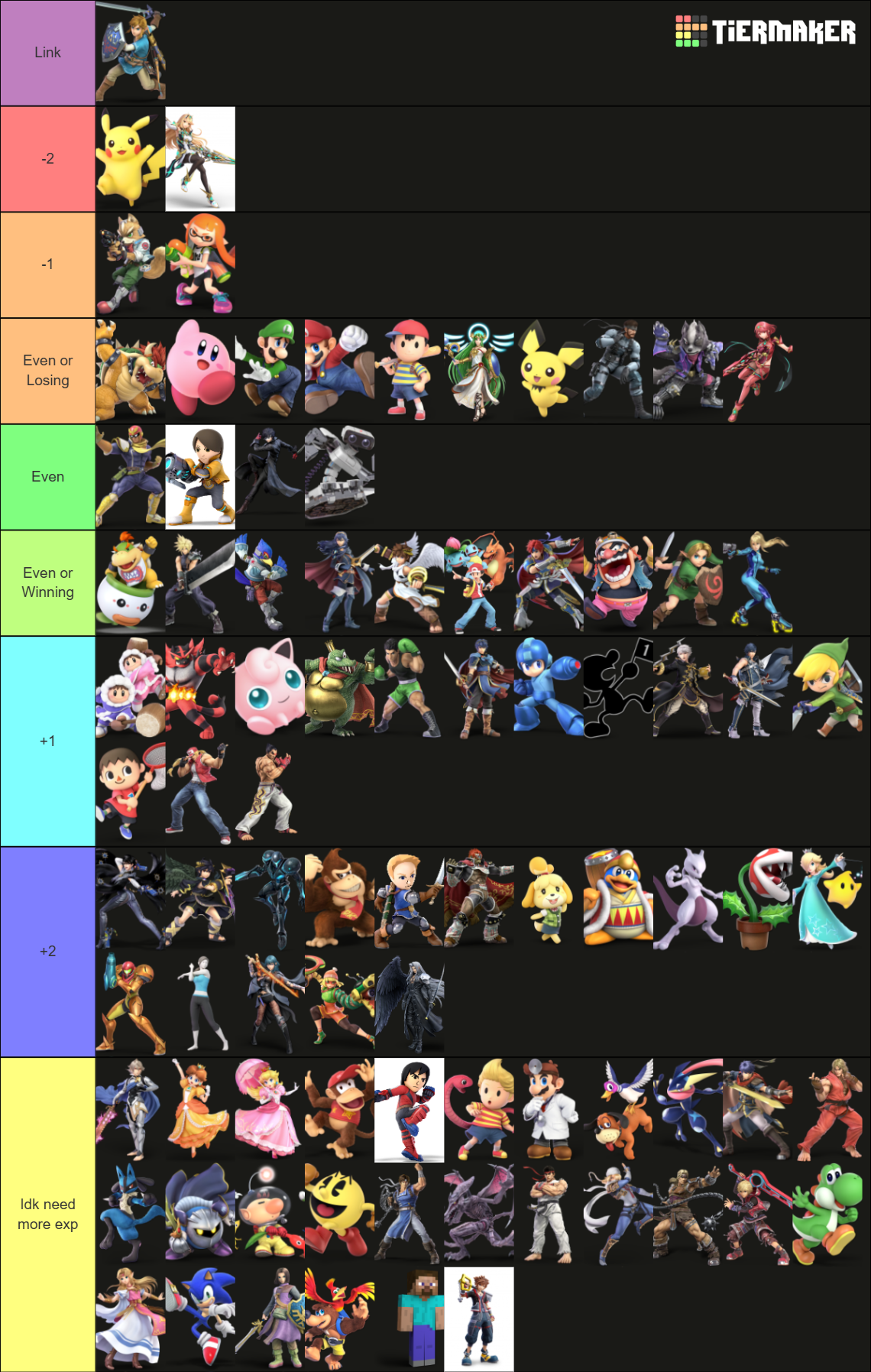 Smash Ultimate (all SSBU characters & DLC) Tier List (Community ...