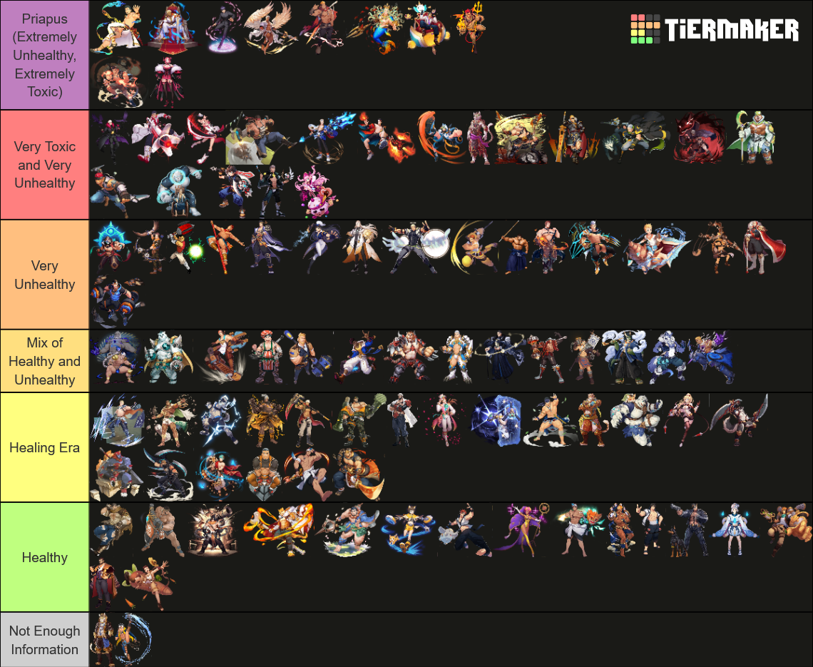 GYEE 2025 Tier List (Community Rankings) - TierMaker