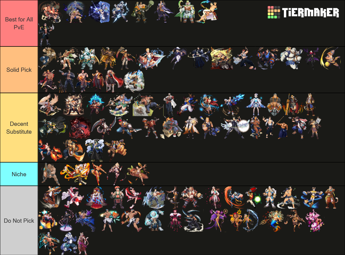 GYEE 2025 Tier List (Community Rankings) - TierMaker