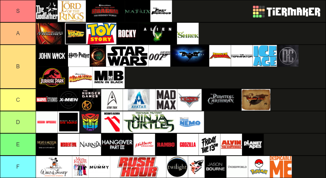 Film Franchises Tier List (Community Rankings) - TierMaker