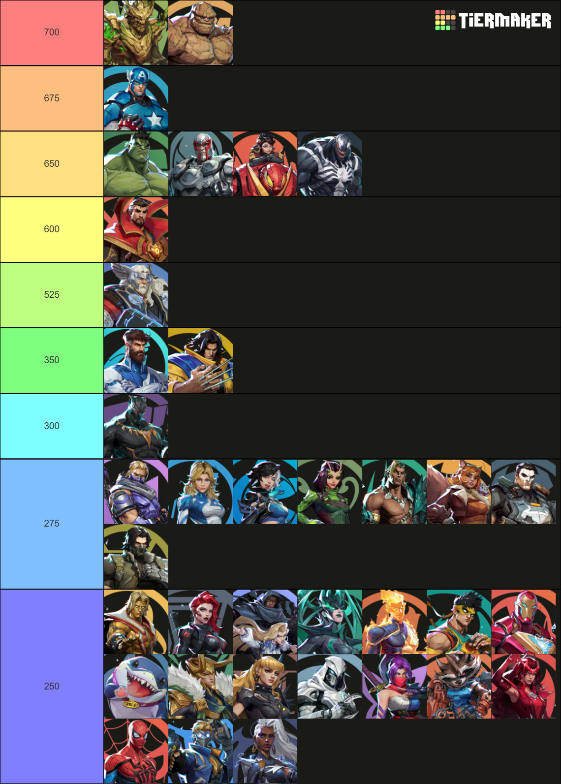 Marvel Rivals Tier List (Community Rankings) - TierMaker