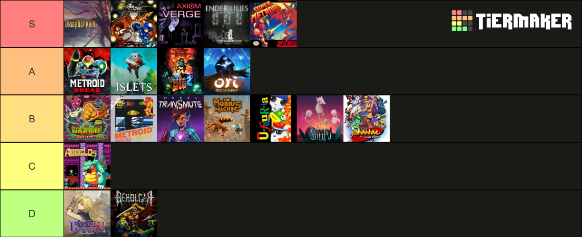 The Metroidvania Guru's Definitive Metroidvania Tier List (Community ...