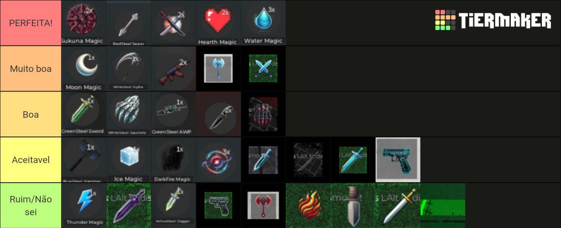 Snowy's RPG Tierlist Tier List (Community Rankings) - TierMaker