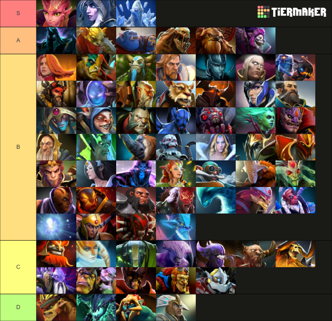 DOTA2 HERO Tier List (Community Rankings) - TierMaker