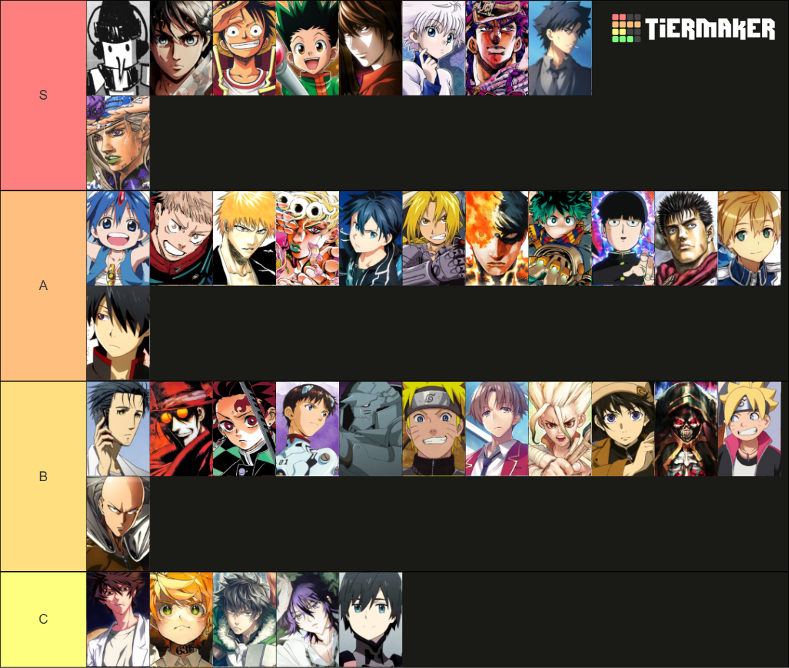 Anime Protagonist (400+ characters) Tier List (Community Rankings ...