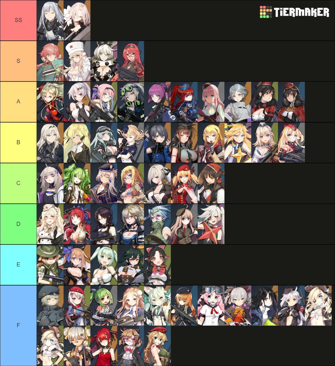 Girls Frontline (COMPLETE) Tier List (Community Rankings) - TierMaker