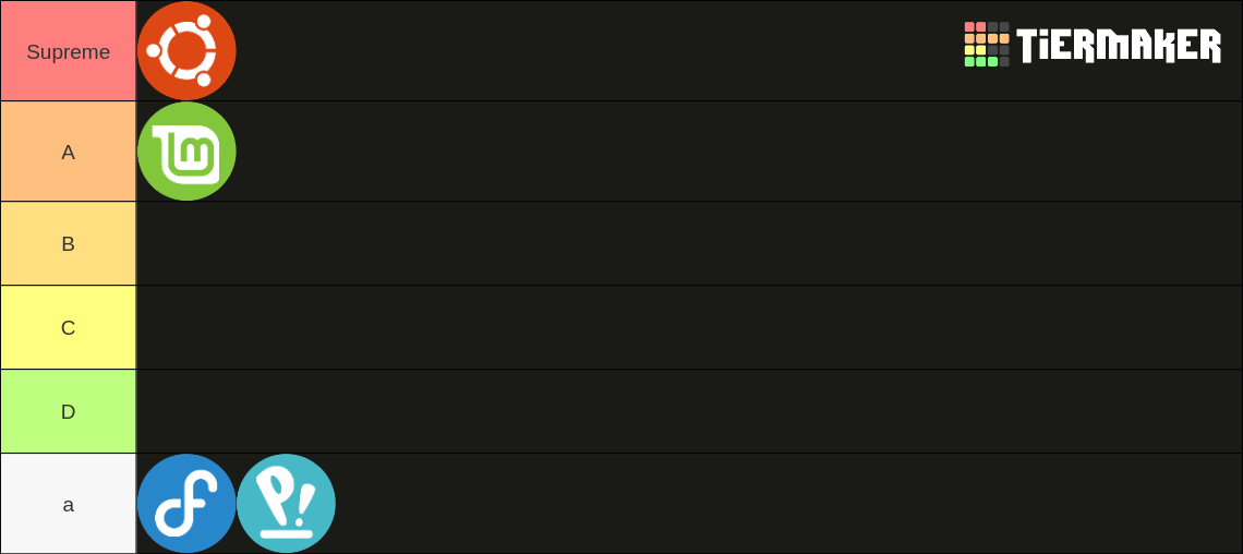 Linux Distributions by Titus Tier List (Community Rankings) - TierMaker
