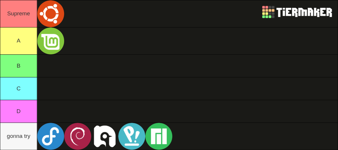 Linux Distributions by Titus Tier List (Community Rankings) - TierMaker