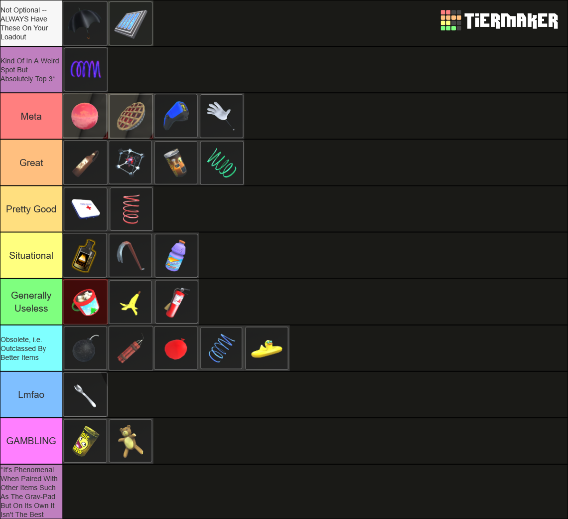 Something Evil Will Happen (SEWH) Items Tier List (Community Rankings) - TierMaker