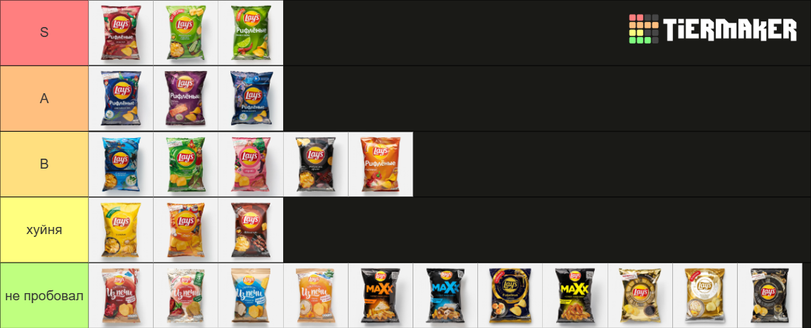 Lays Tier List (Community Rankings) - TierMaker