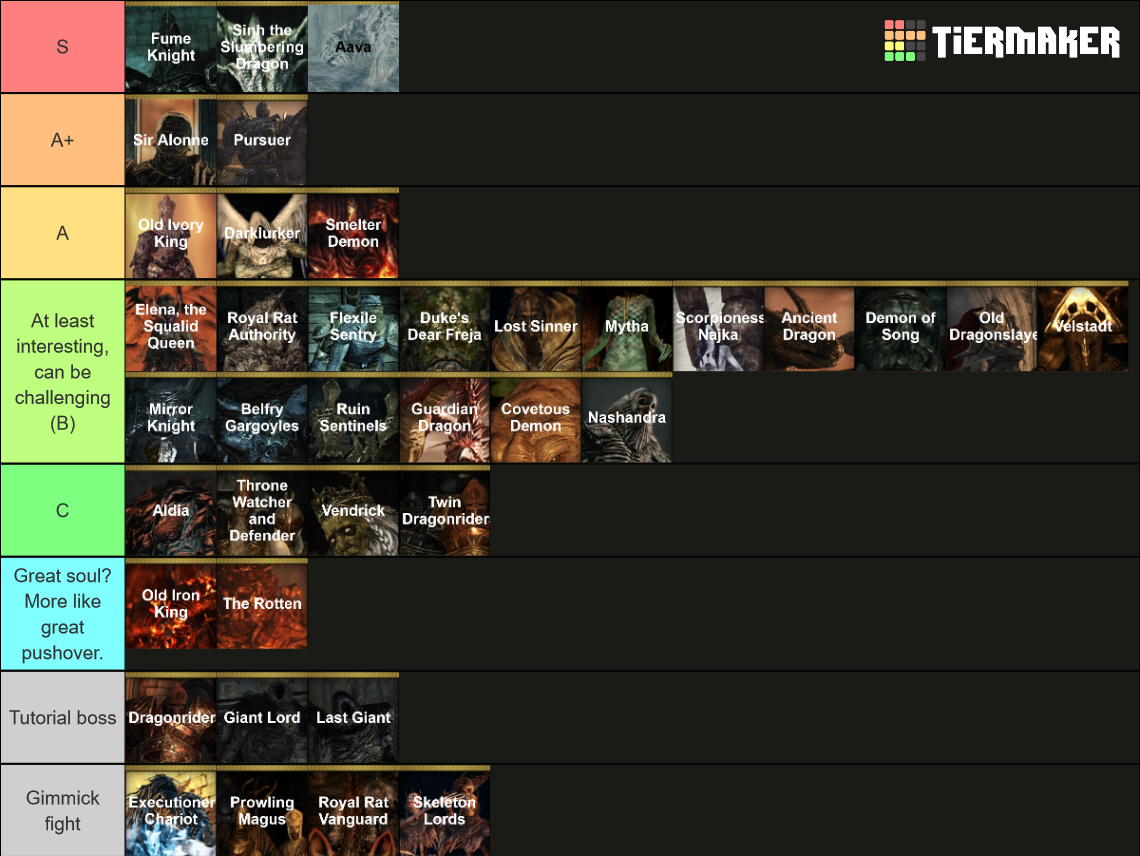 Dark Souls II: SotFS bosses Tier List (Community Rankings) - TierMaker
