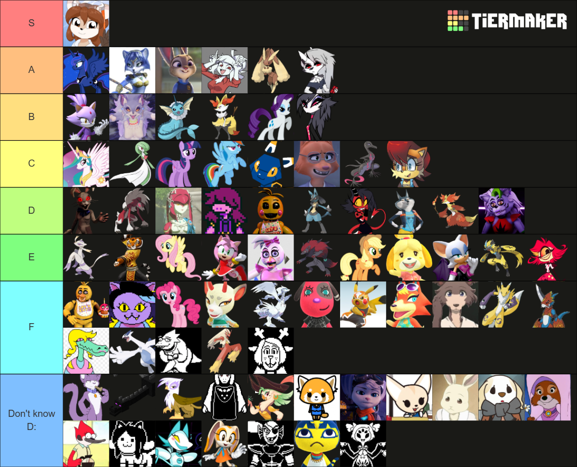Furry Female Characters (110+ chars) Tier List (Community Rankings ...
