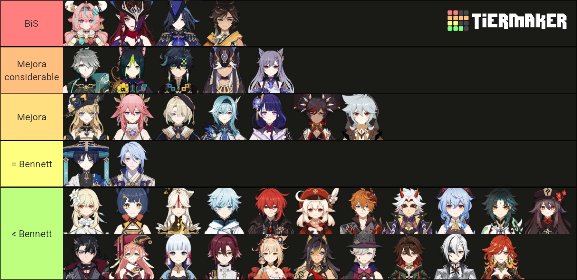 Genshin 5.5 Tier List (Community Rankings) - TierMaker