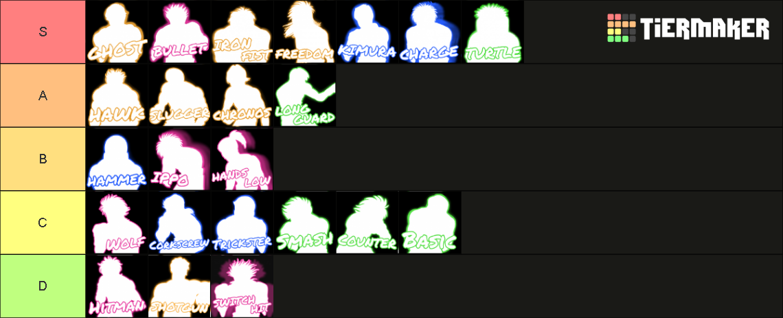 UNTITLED BOXING GAME JWORDZ LIST (UPDATED) Tier List (Community ...