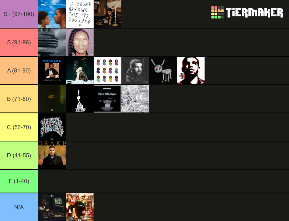 Drake Discography Ranked 2025 Tier List (Community Rankings) - TierMaker