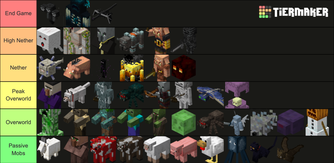 Minecraft Mob (Updated 1.21) Tier List (Community Rankings) - TierMaker