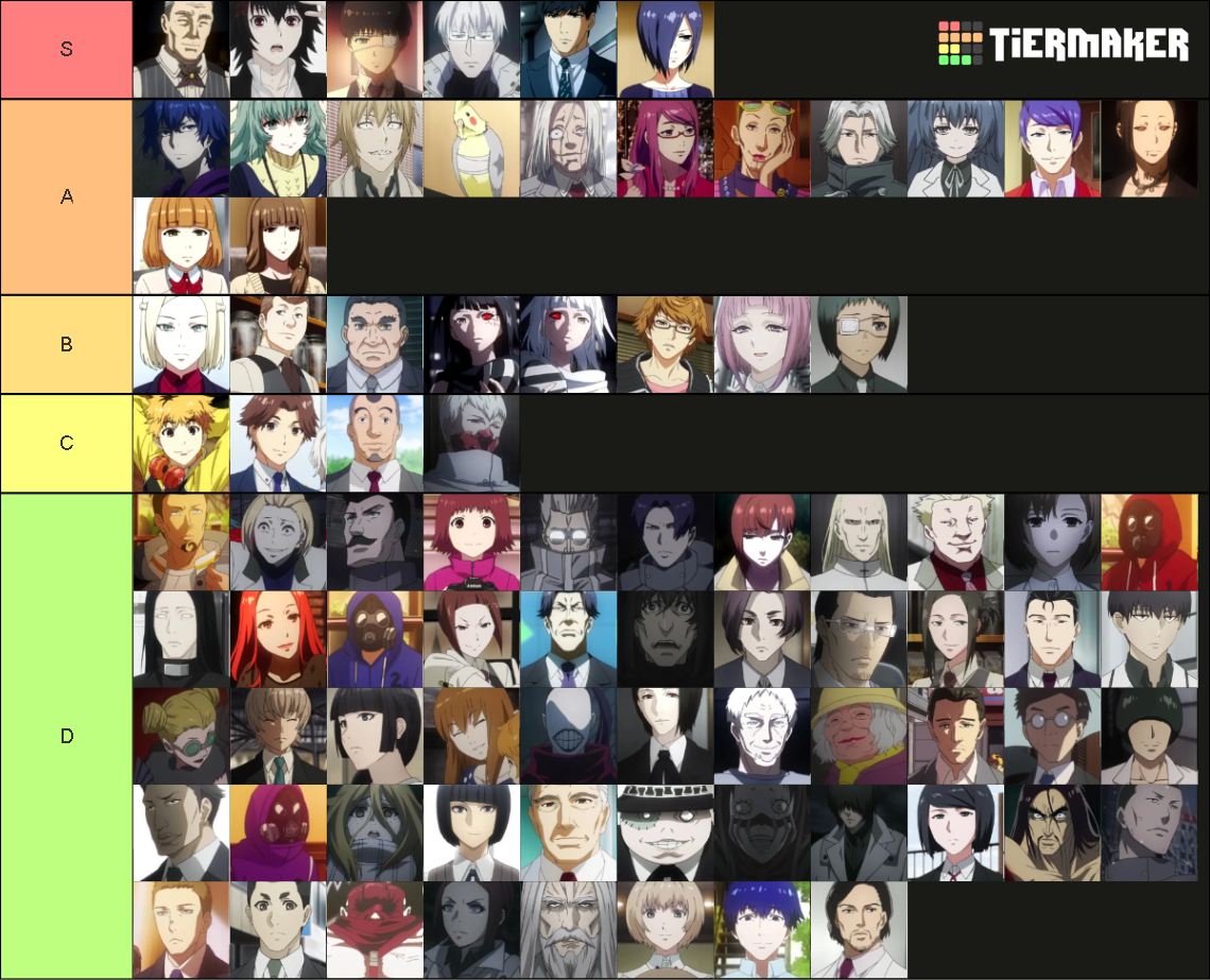 All Tokyo Ghoul Characters Tier List (Community Rankings) - TierMaker