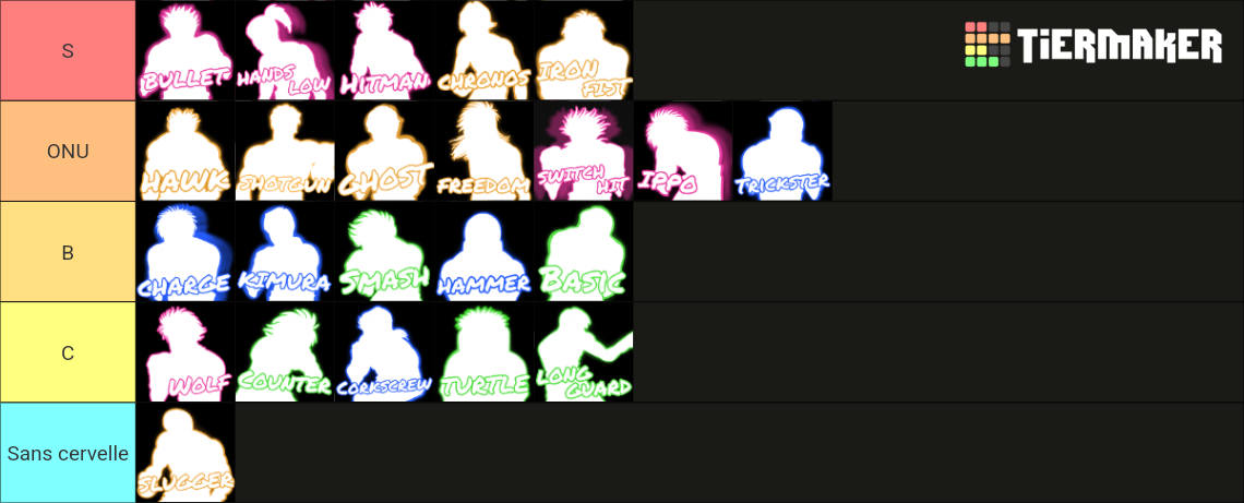 UNTITLED BOXING GAME JWORDZ LIST (UPDATED) Tier List (Community ...