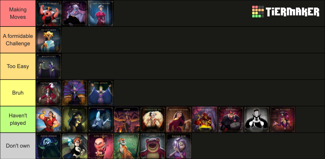 Disney Villainous Villains (2024) Tier List (Community Rankings ...