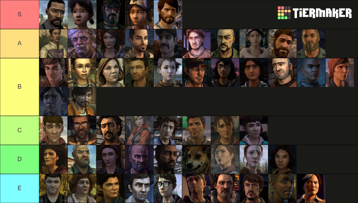 All TWDG Characters Tier List (Community Rankings) - TierMaker
