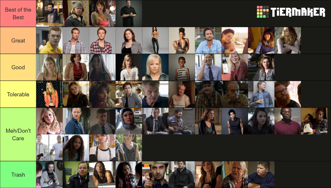 Shameless Characters- All Seasons Tier List (Community Rankings ...