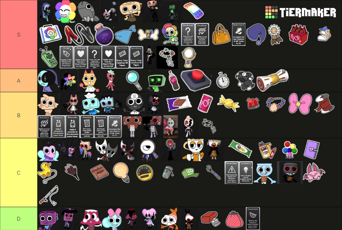 Dandy's World (All Characters & Items) v.0.3.0 Alpha Tier List ...